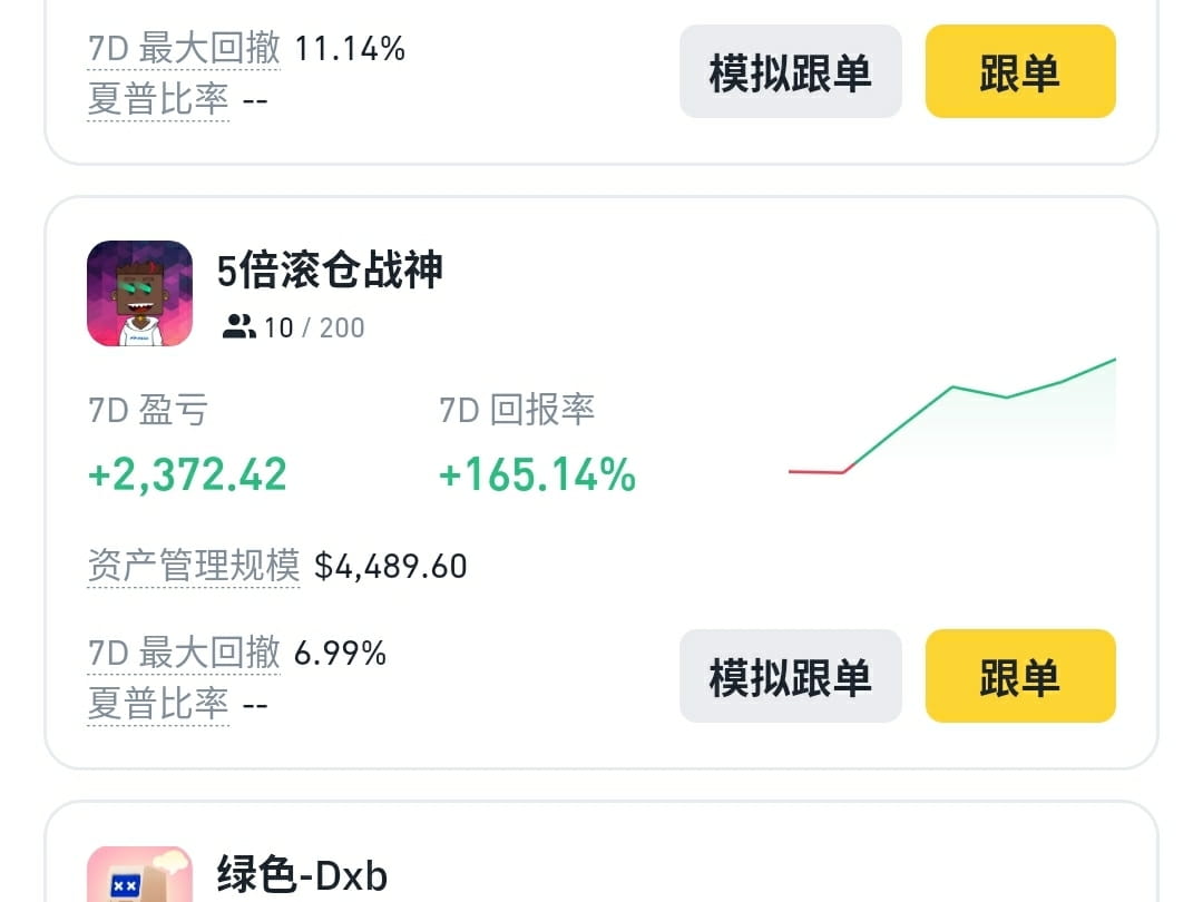 Lao Meng is now ranked sixth. Thank God, the maximum leverag | 币圈老孟 on ...