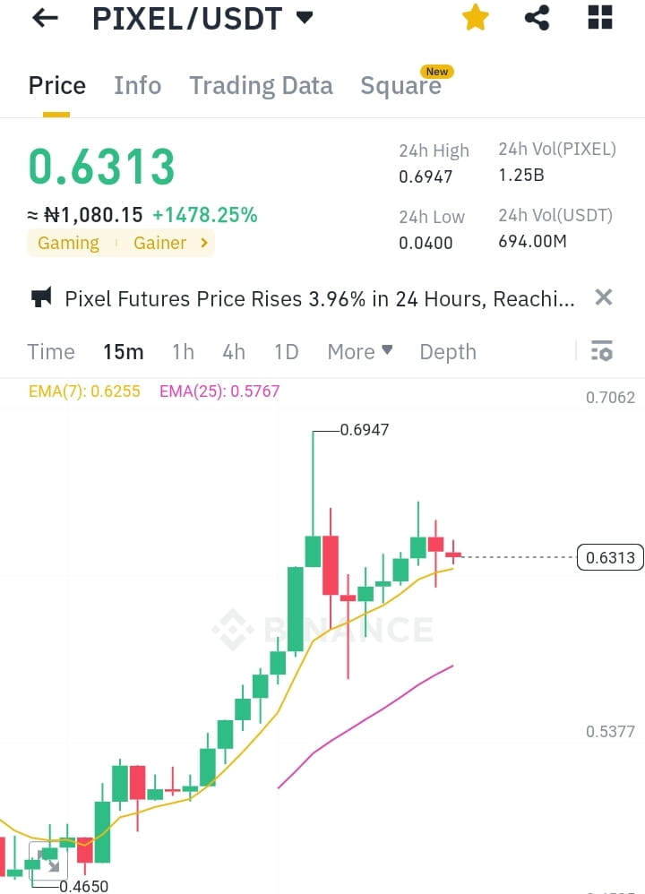 $PIXEL is still Pumping after it was launched today on more | Emmacom ...