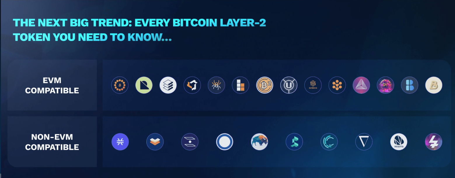 📌 THE NEXT BIG TREND: EVERY BITCOIN LAYER-2 TOKEN YOU NEED | Trading ...