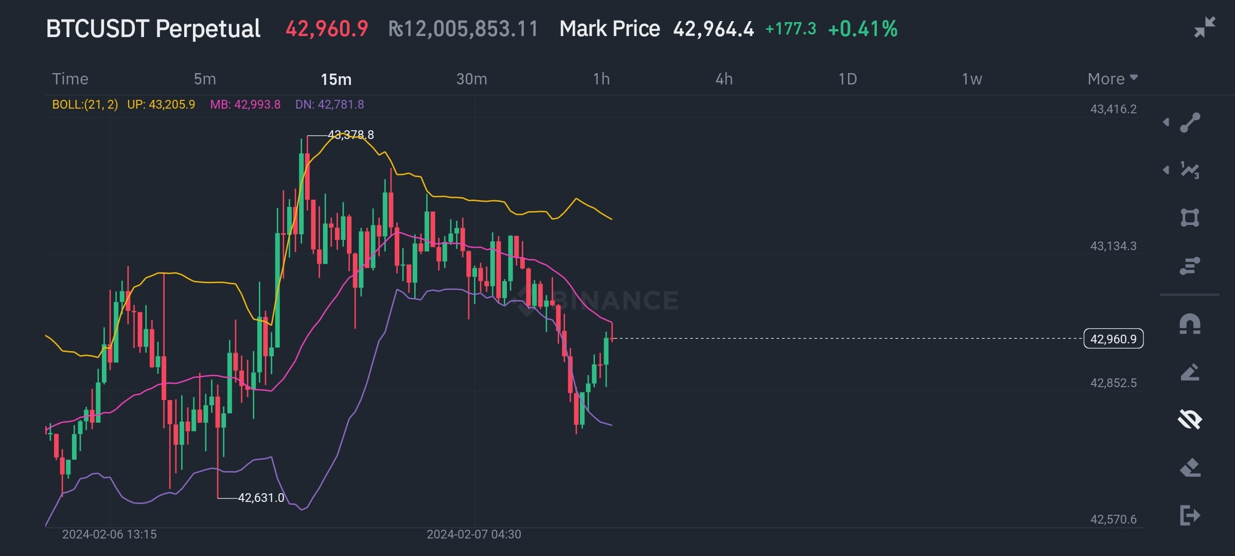 $BTC #BTC short 🛑 Free spot and future signal I hope you m | Sadiq ...