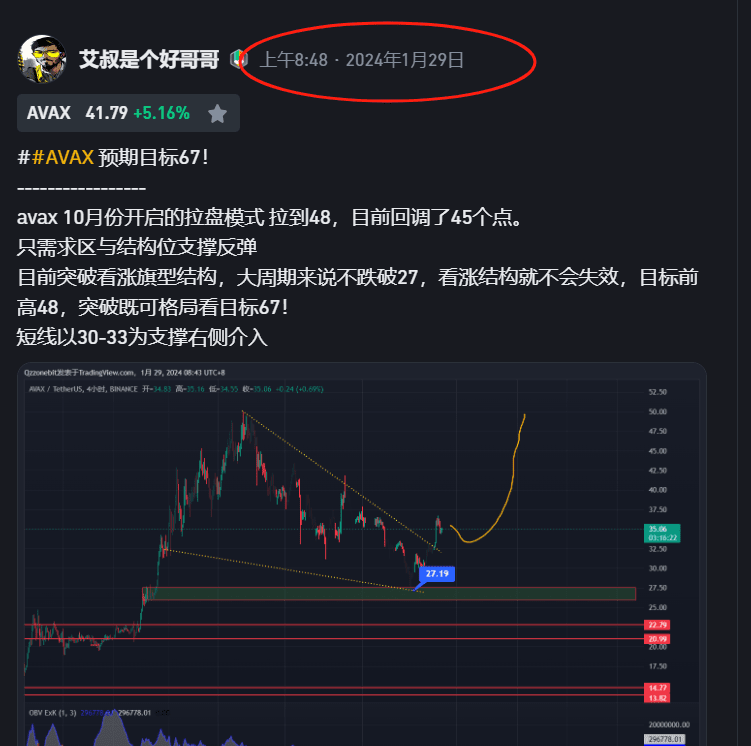 ##AVAX 30-33 entry structure breakthrough, continue to look | 艾叔 on Binance Square