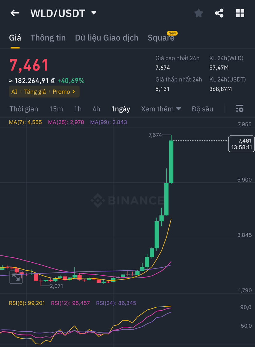 🚨#WLD WorldCoin, warnings and causes of price increase🚨 WL | Trading ...