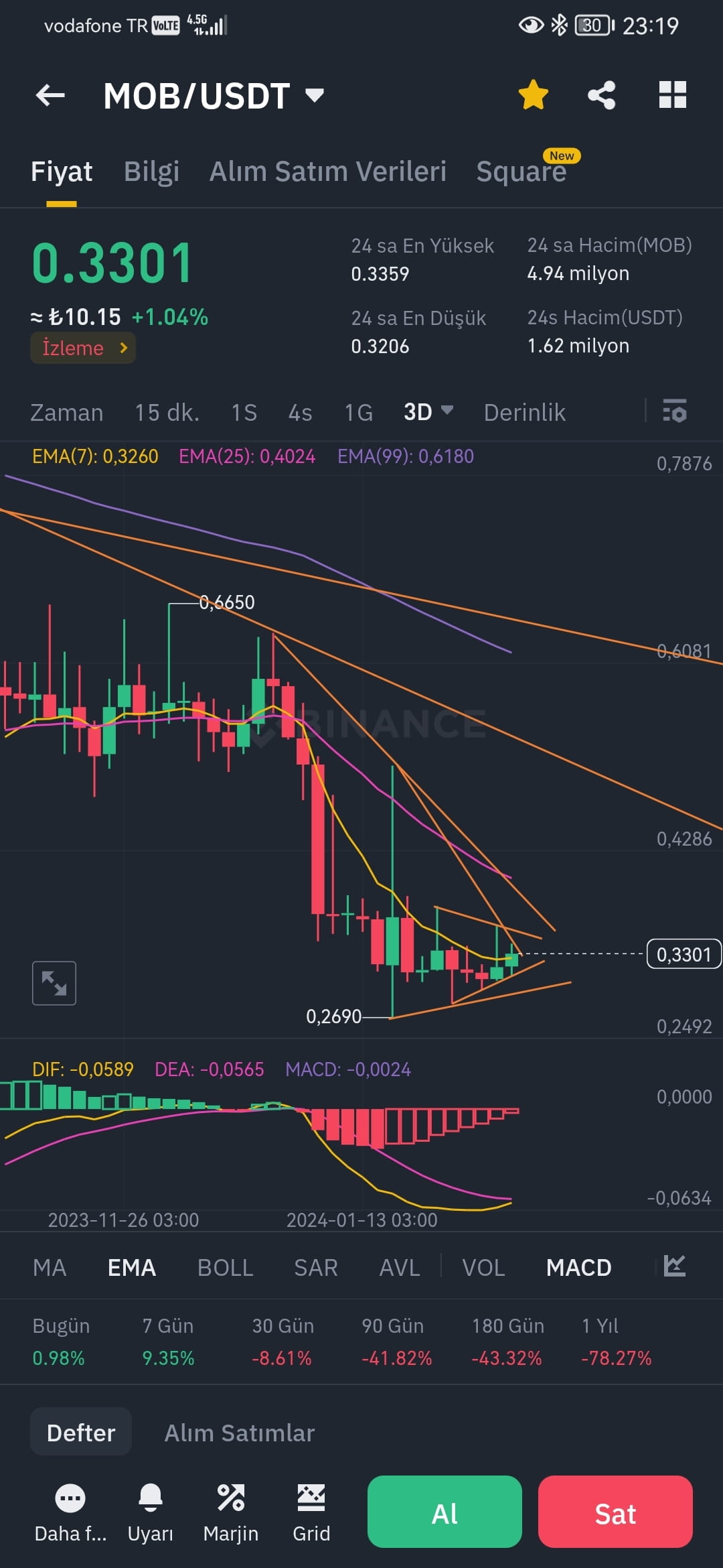 $MOB #Write2Earn just a few minutes away, the explosion is n | Tnsgrs ...