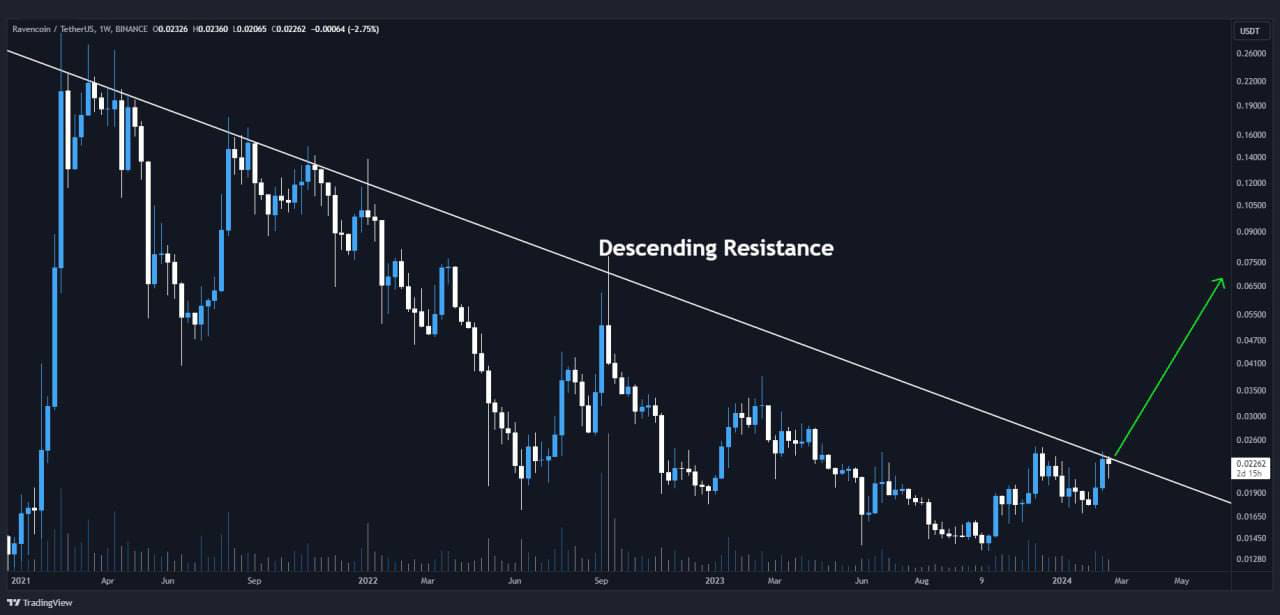 #RVN is currently challenging the descending resistance on t | Cas Abbé ...