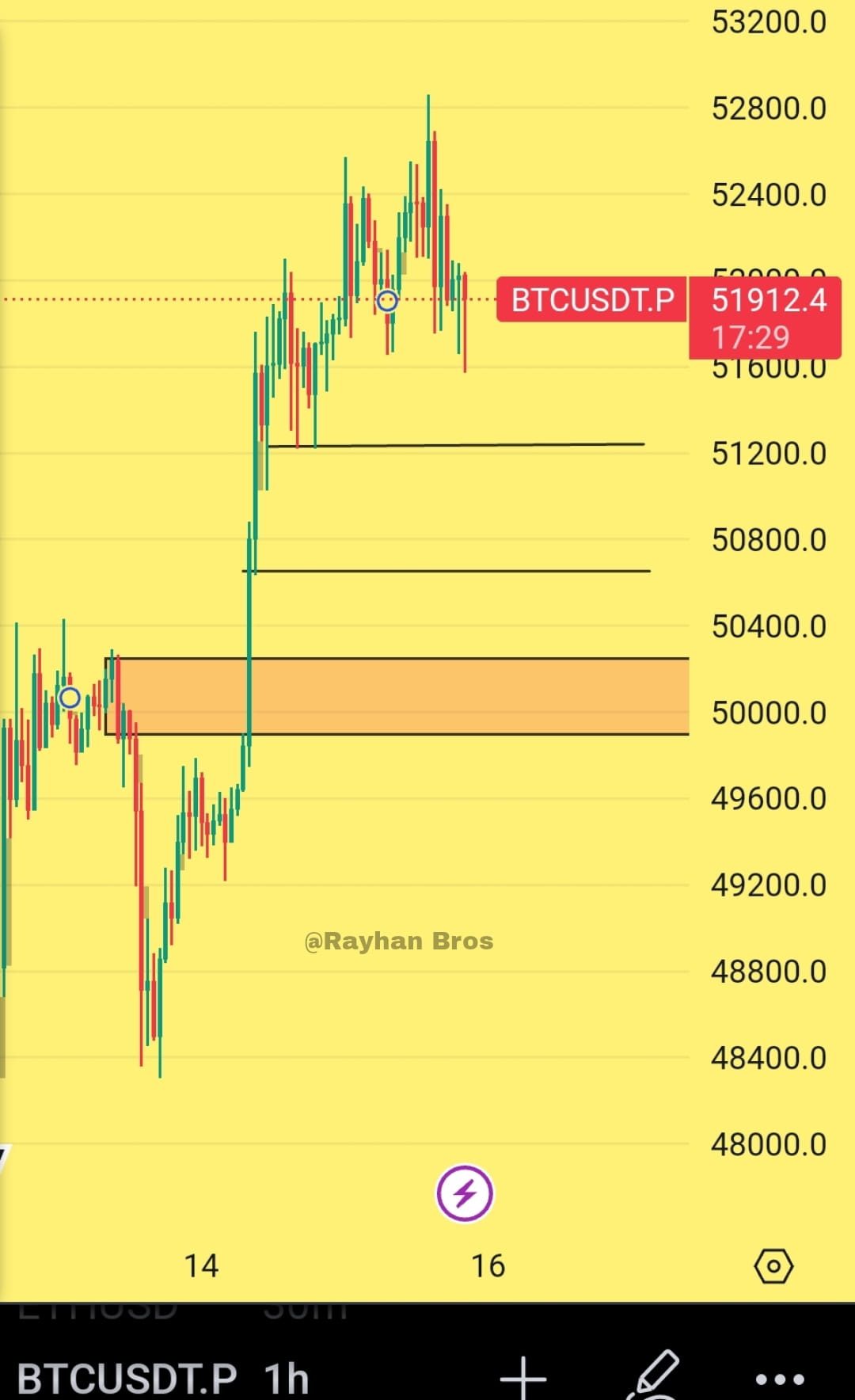 𝗕𝗧𝗖 1𝗛 𝗧𝗙 𝗔𝗡𝗔𝗟𝗬𝗦𝗜𝗦, 𝗠𝗔𝗥𝗞𝗘𝗧 𝗣𝗟𝗔𝗡 𝗔𝗡 | RayhanBros on Binance Square