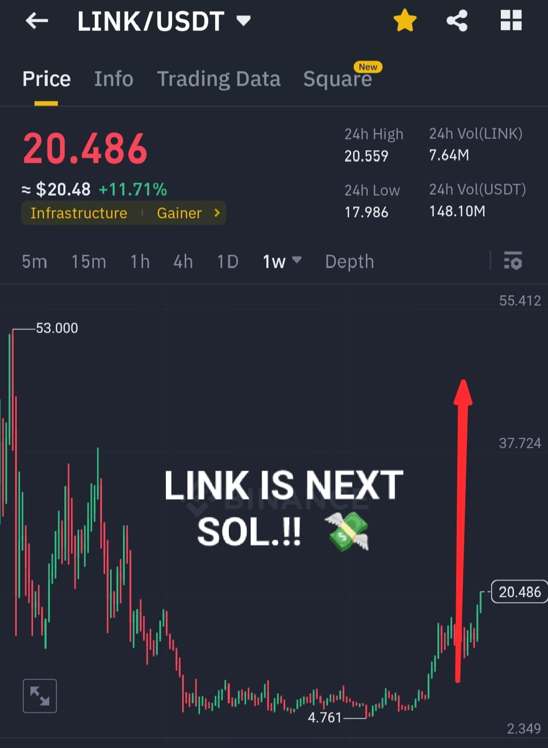 𝗟𝗜𝗡𝗞 𝗜𝗦 𝗡𝗘𝗫𝗧 𝗦𝗢𝗟 💸💸 𝗟𝗜𝗡𝗞 𝗡𝗘𝗫𝗧 | RayhanBros on Binance Square