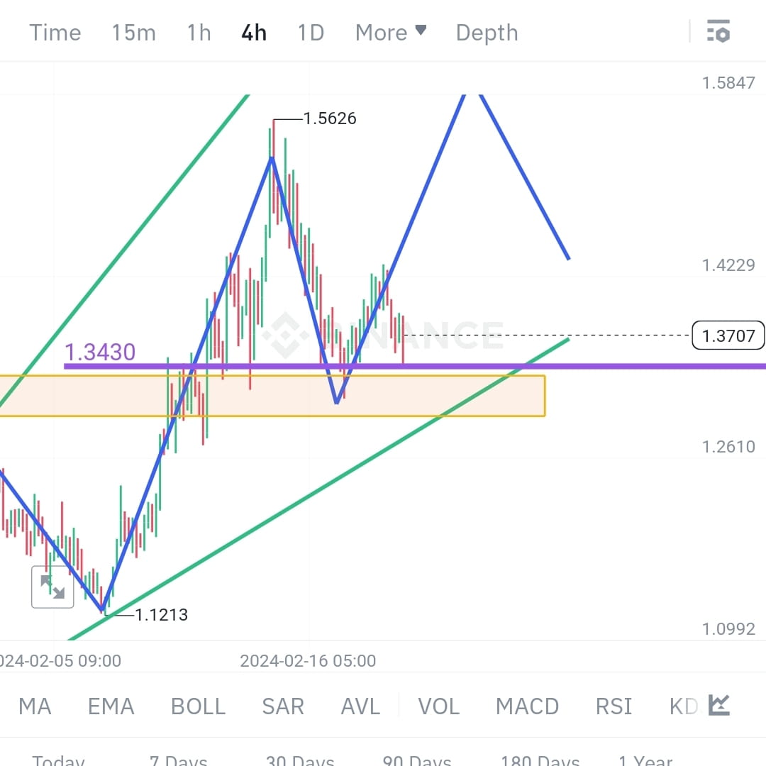 $MINA I mentioned the first entry of Mina at 1.35 , if you ...
