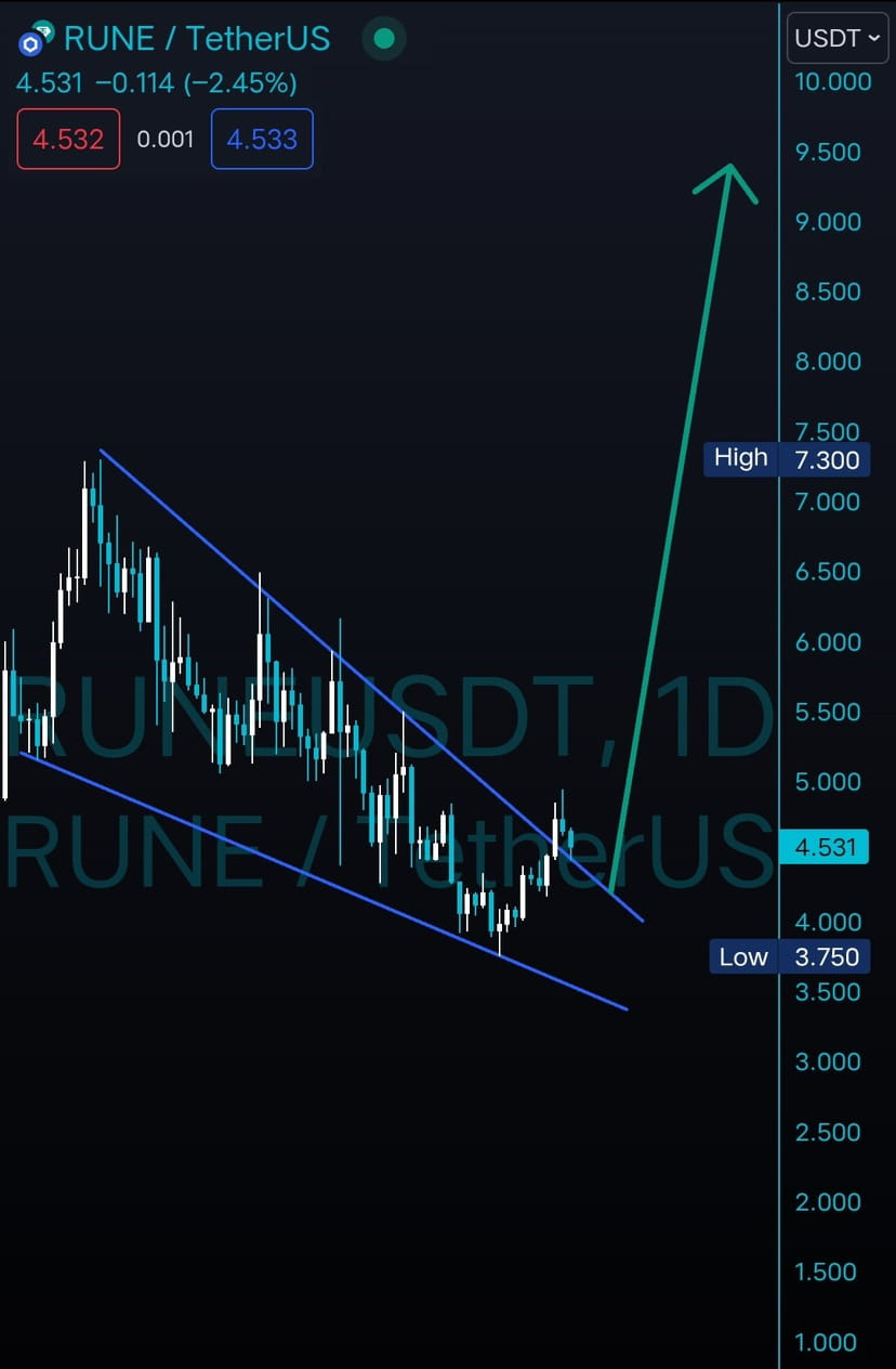 $RUNE Keep An Eye On #RUNEUSDT 👀 Moving As Expected⏳ Lo | frmnCapital ...