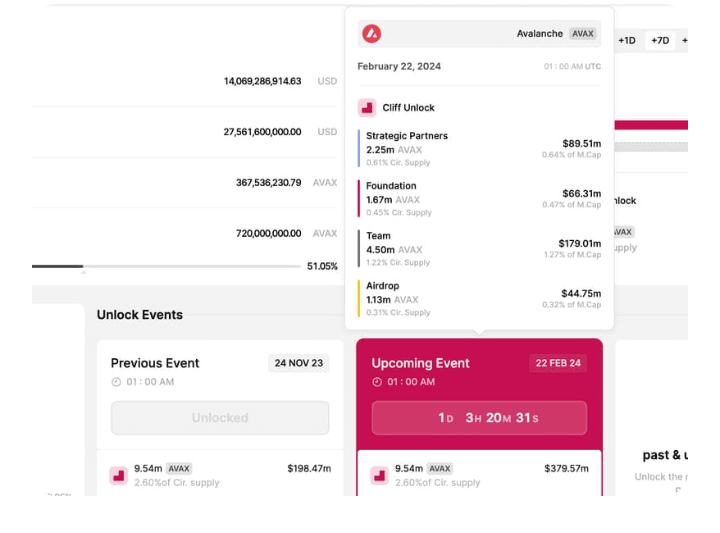 Avalanche's AVAX Underperforms Ahead of $365M Token Unlock | P2PTRADER on Binance Square