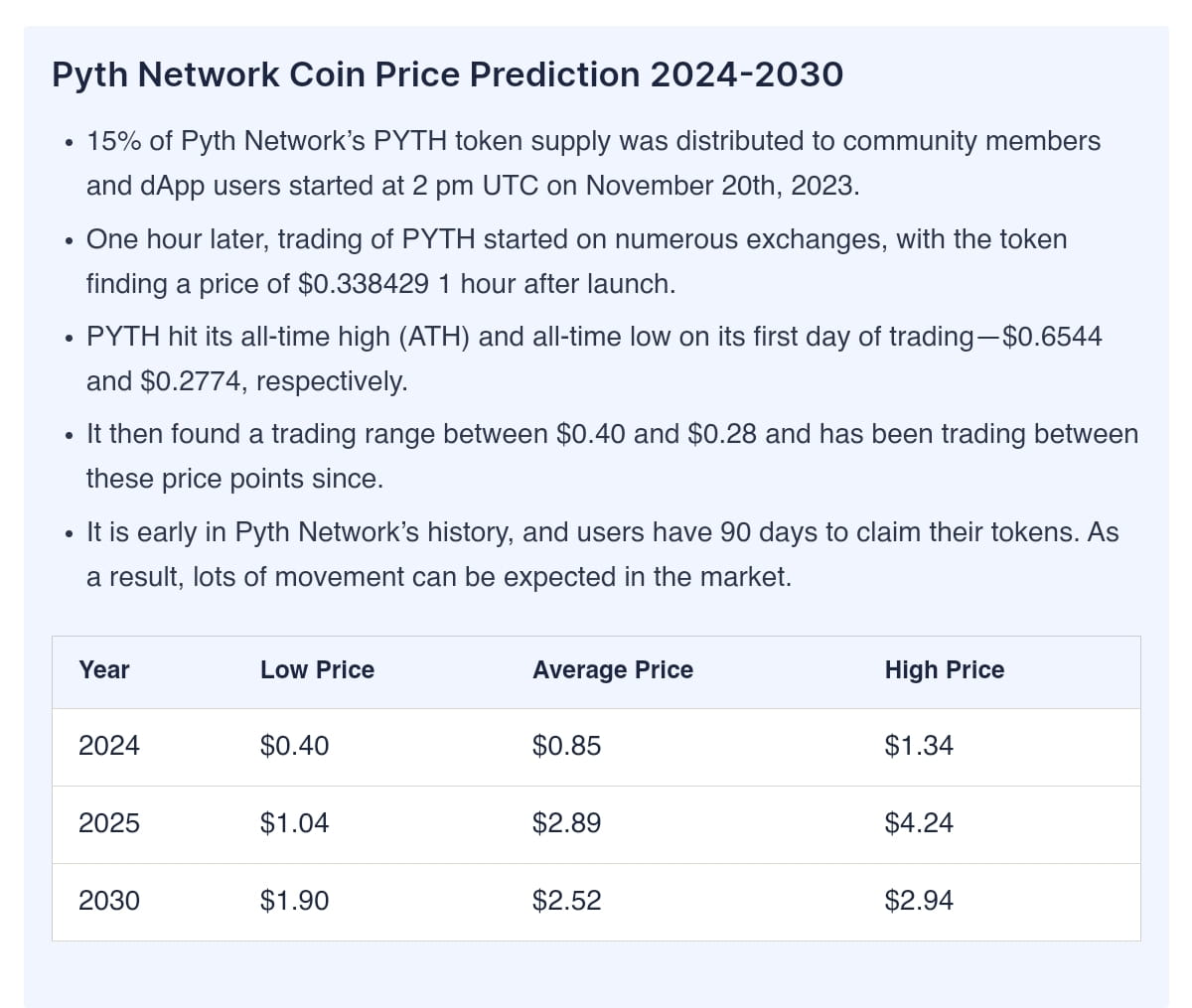 Pyth Network Coin Price Prediction 2024-2030 15% of Pyth Ne | Crypto Man MAB on Binance Square