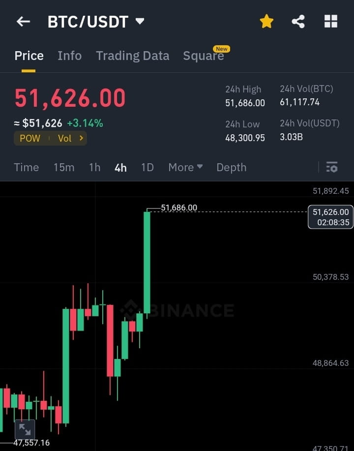 $BTC #BTC; #BTCBefore2025 Running towards our target 🎯 D | X Imtiazzavi ...