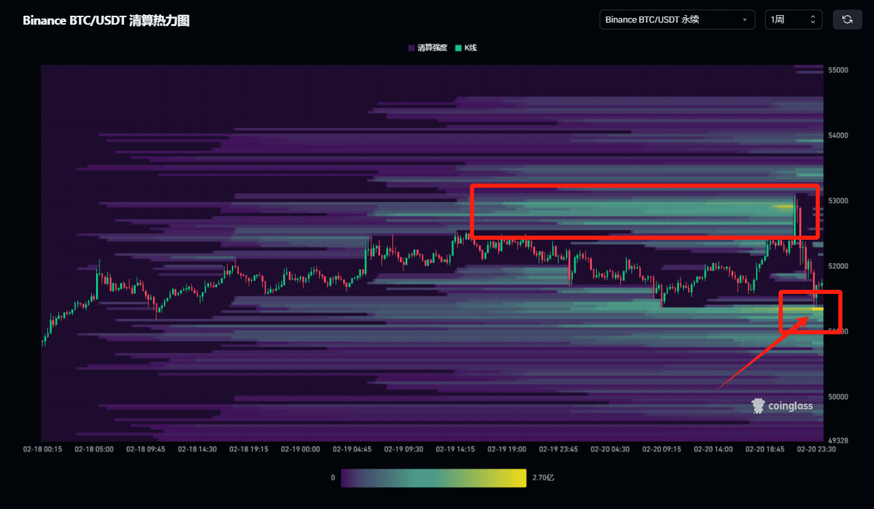 $BTC was knocked off at the top, but appeared again at the b | 涵宇ss on ...