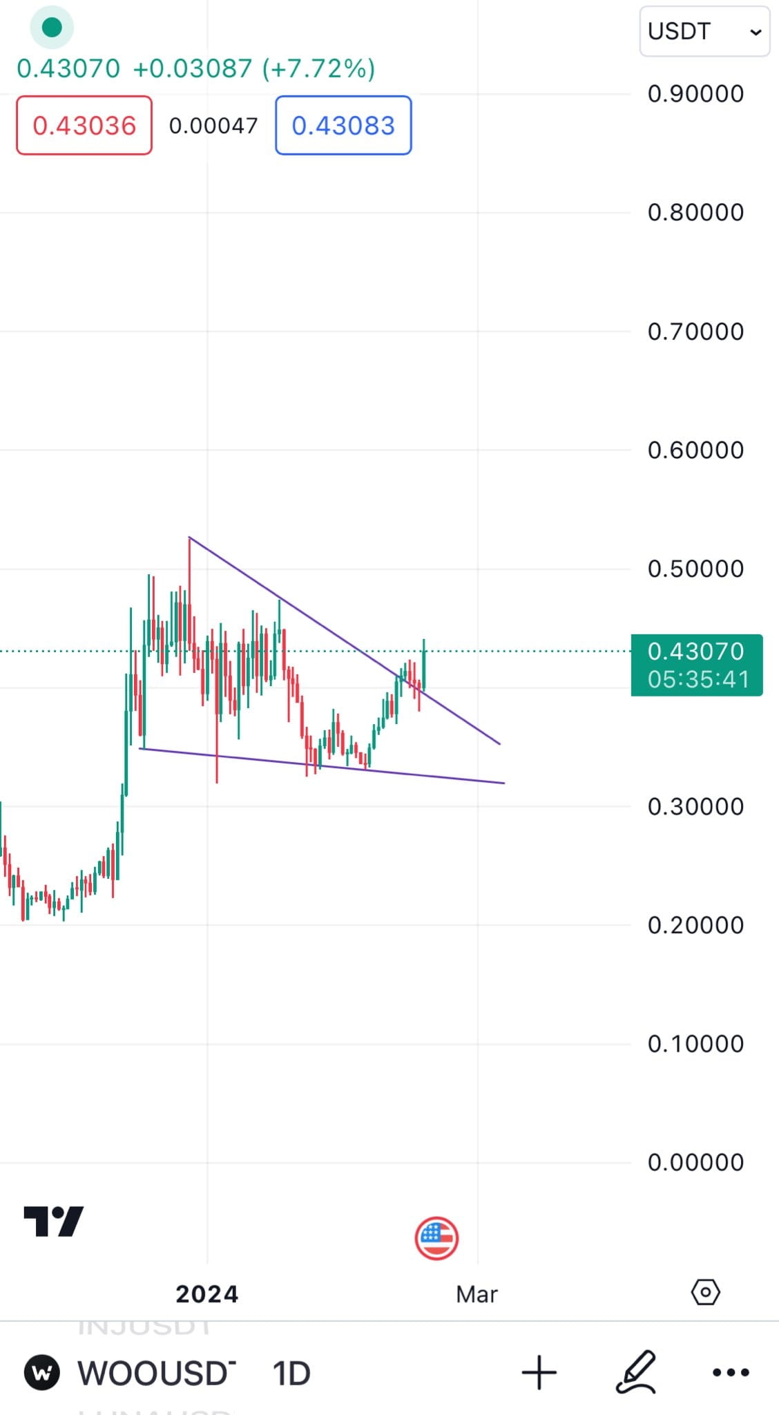 $WOO really lagging. Imagine fading $WOO Breakout+ retes | Miya_lol on ...