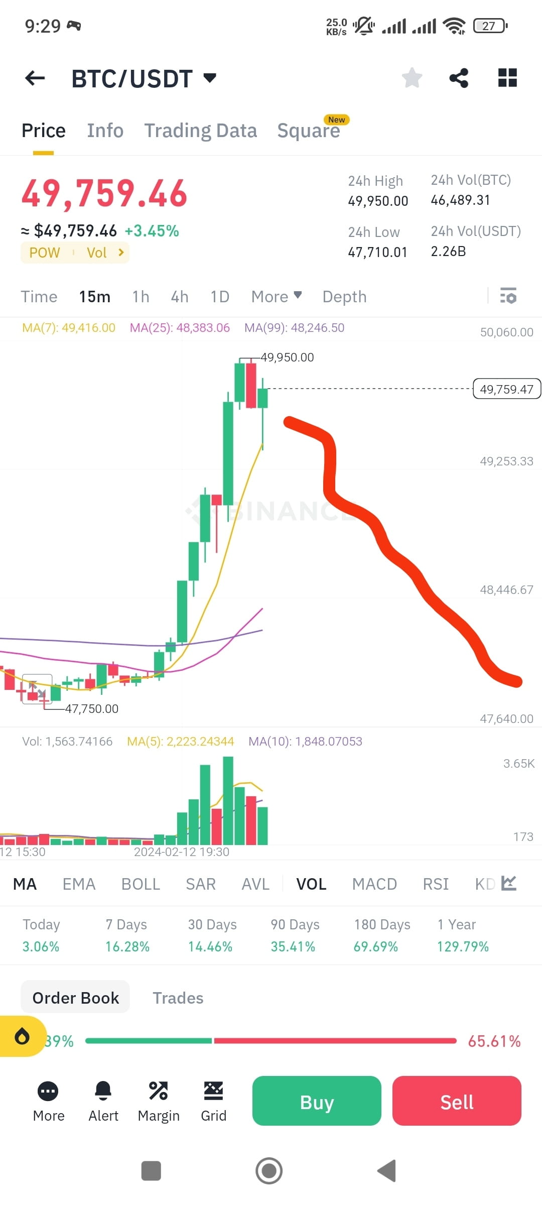 $BTC Be Careful BTC Update And prediction BTC was driven | RaiRaza on ...