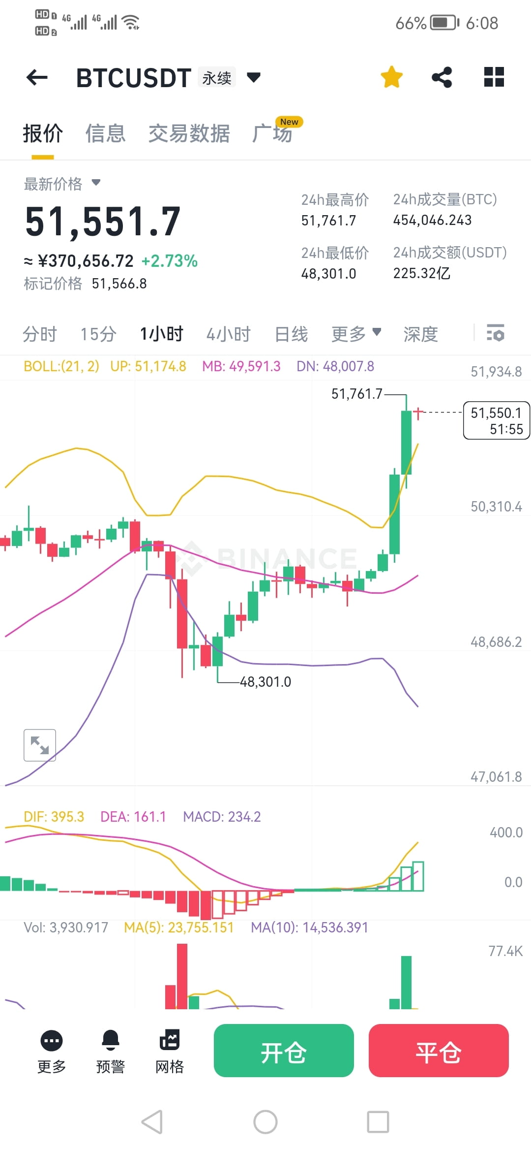 $BTC #BTC #内容挖矿 Real-time market trend analysis 2024-2-14 | CHENG on ...