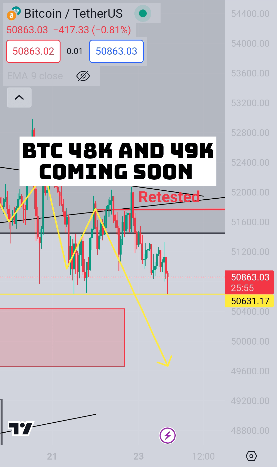 #BTCBefore2025 BTC UPDATE: Recently from 2 days BTC is mo | Mi_395 on ...