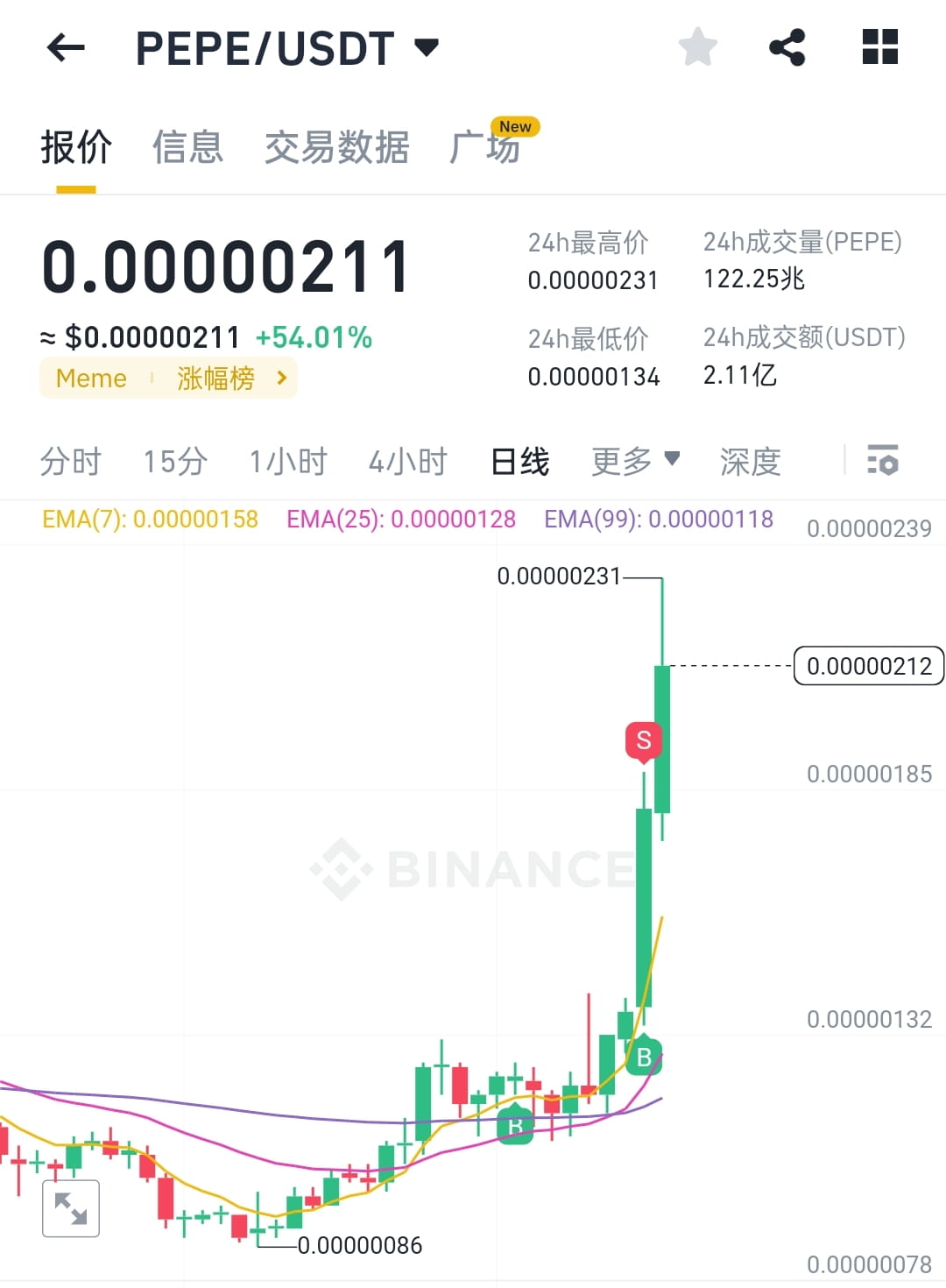 #pepe What a pity, I bought it twice and lost it yesterday, | 花海 on ...