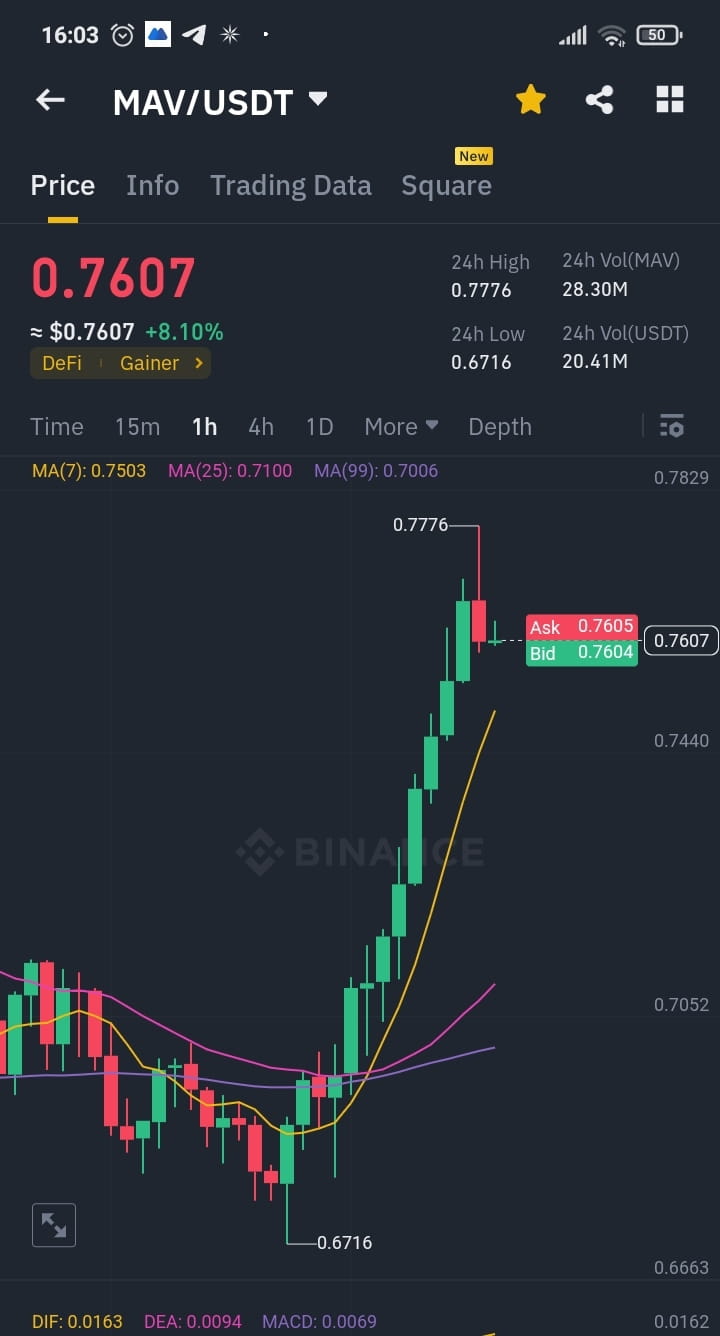 #MAV Trade Signal Time to Short MAV Entry 0.7600-0.7570 to ...