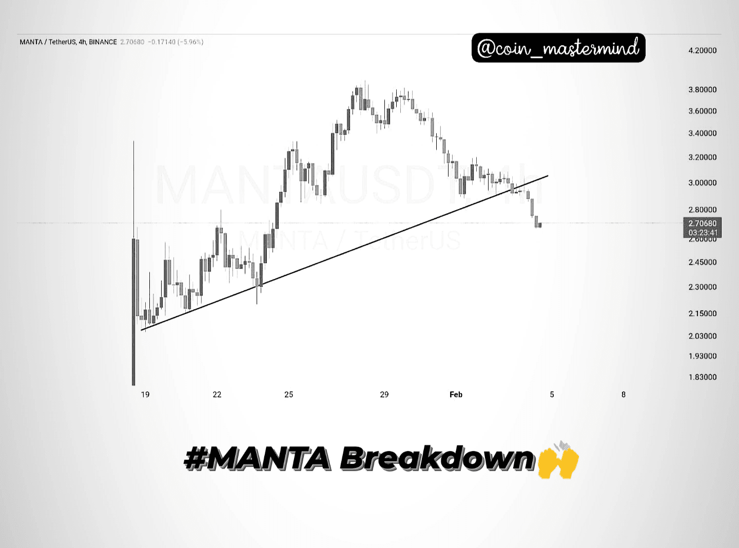 $MANTA update: Breaking down! 🙌 Market dynamics shifting, | Coin ...