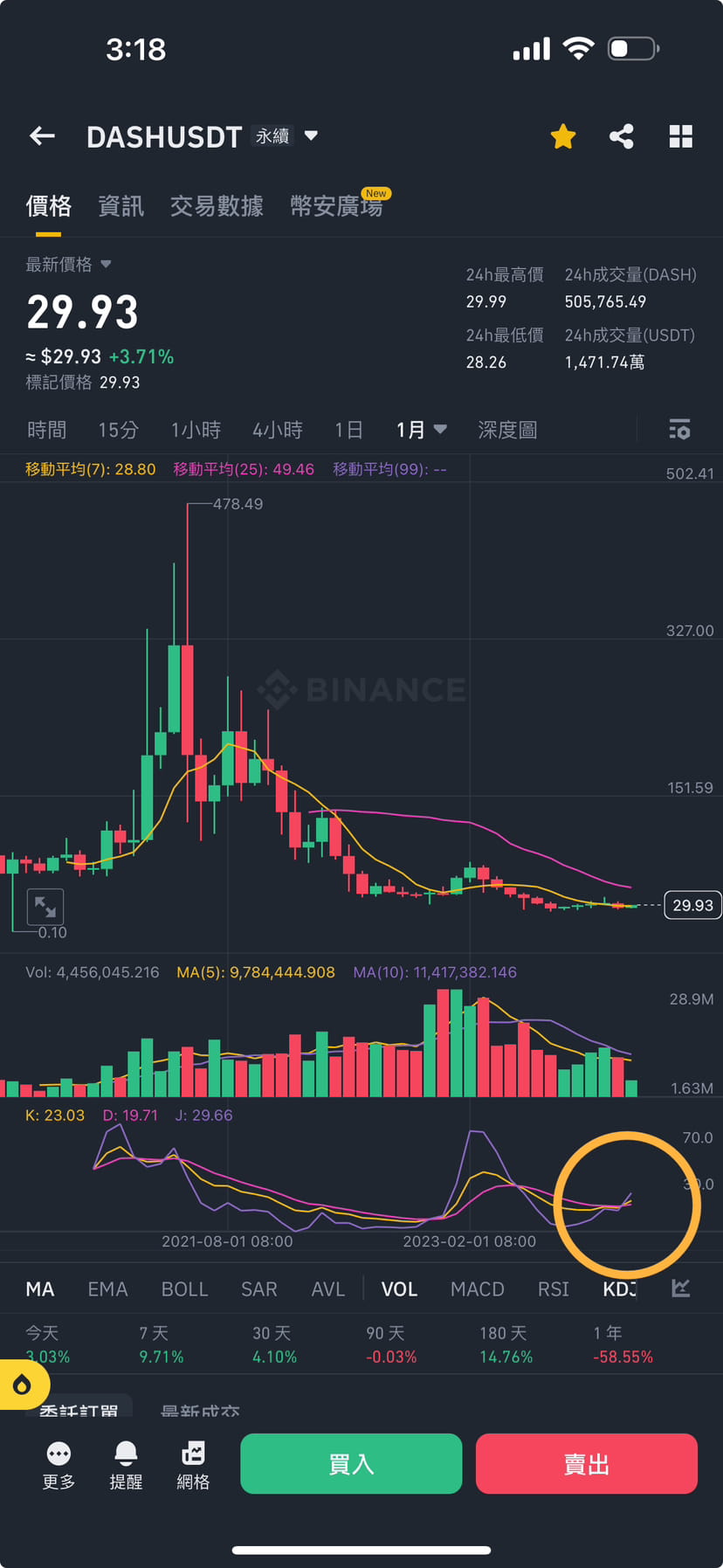$DASH | C–137 on Binance Square
