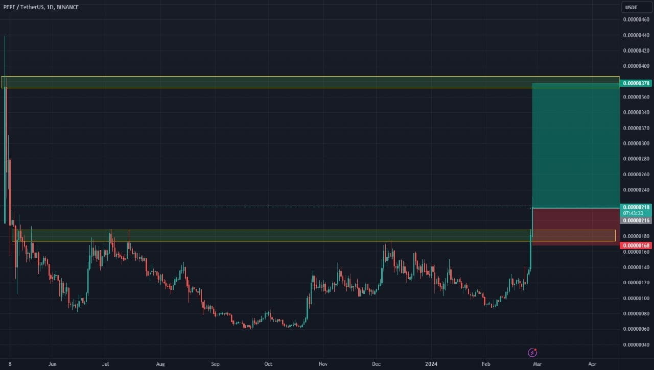 📈 LONG: $PEPE 🕔 Timeframe: 1D PEPE is expected to continu | MR_ KHAN on Binance Square