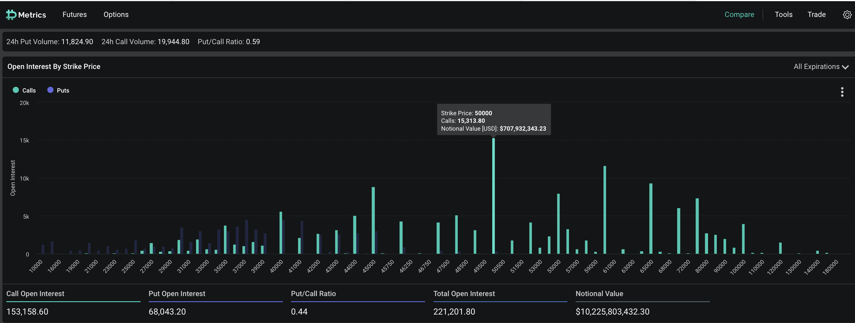 Open Interest By Strike Price $BTC | Crypto4light on Binance Square