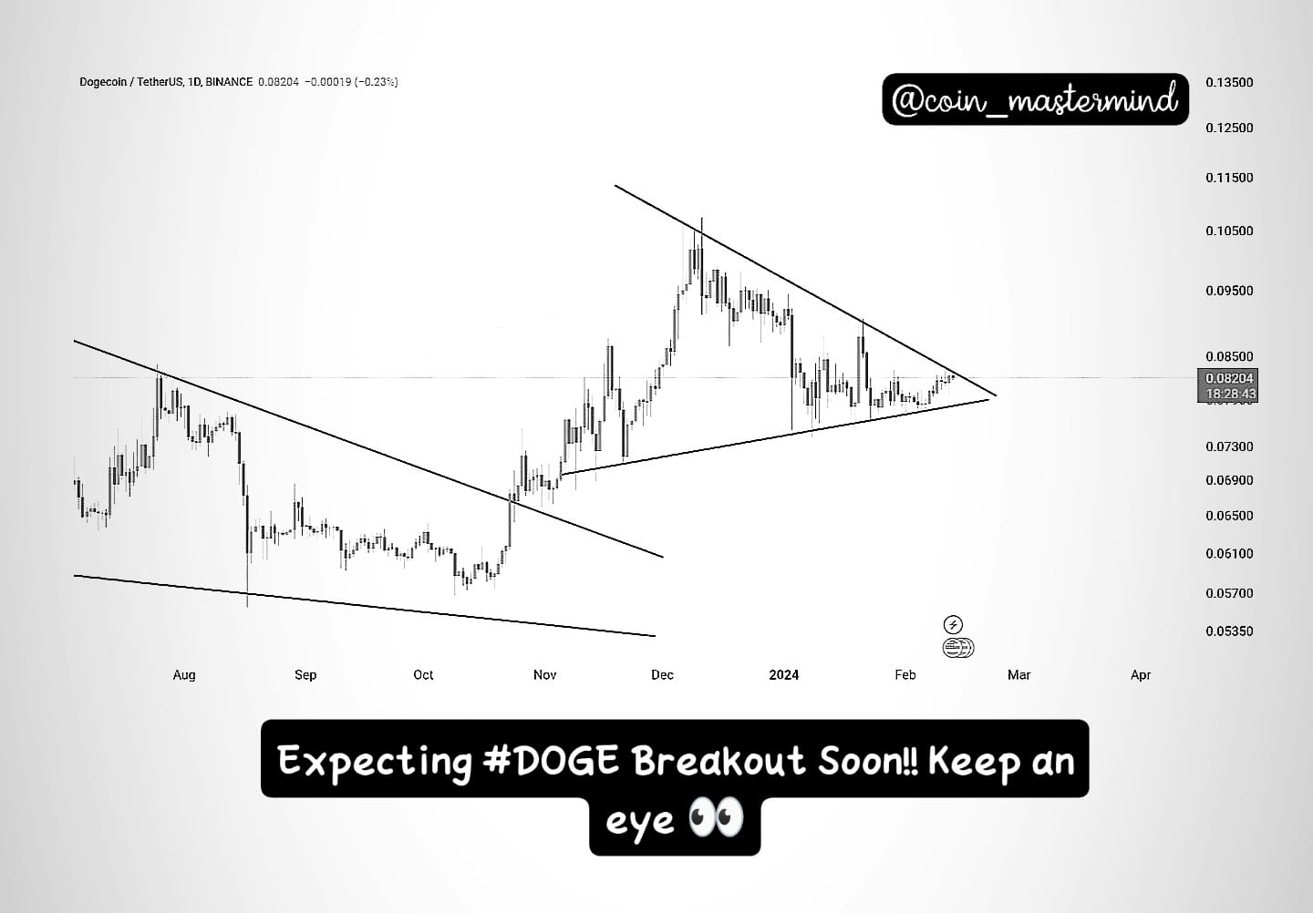 Expecting $DOGE breakout soon! 👀 Keep a close eye for poten | Coin ...