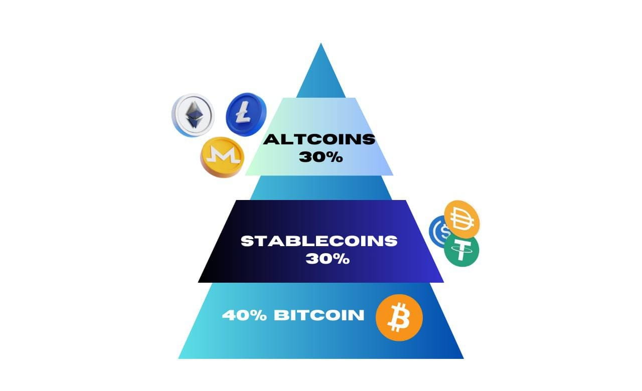 Everything you need to know about risk management Risk mana | jasubek ...