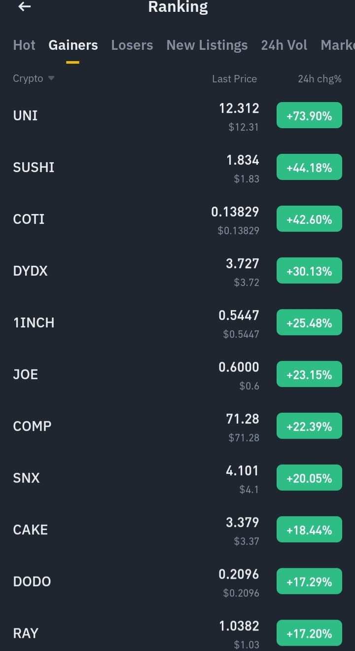 TOP GAINER LIST 👉 90% Dex tokens 👉 Which Dex token has not ...