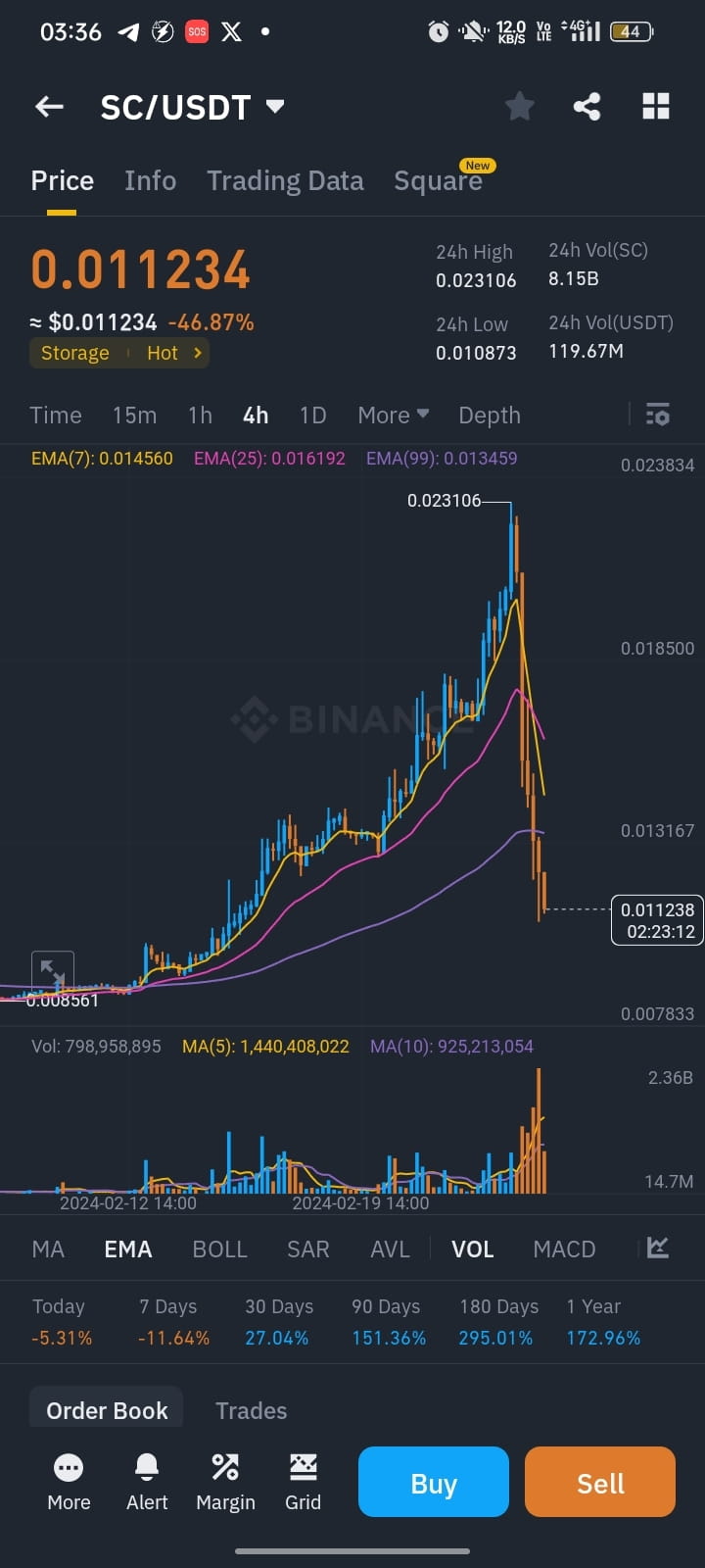 $SC wow a waterfall 😭😂😂 that's so beautiful | Inger Destro QLct on Binance Square