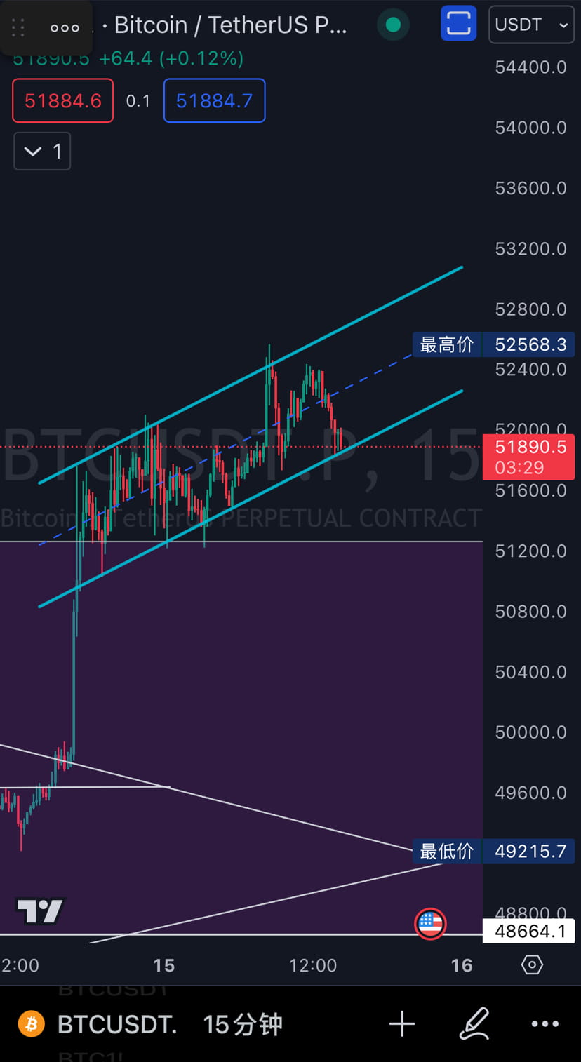 $BTC old rules, do it yourself! | 涵宇ss on Binance Square