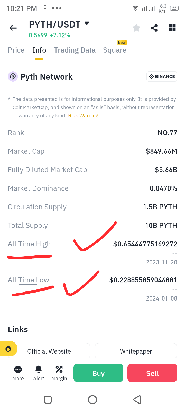 $PYTH 📉$PYTH Coin Price Analysis: February 2024 🌀techn | Crypto Expert ...