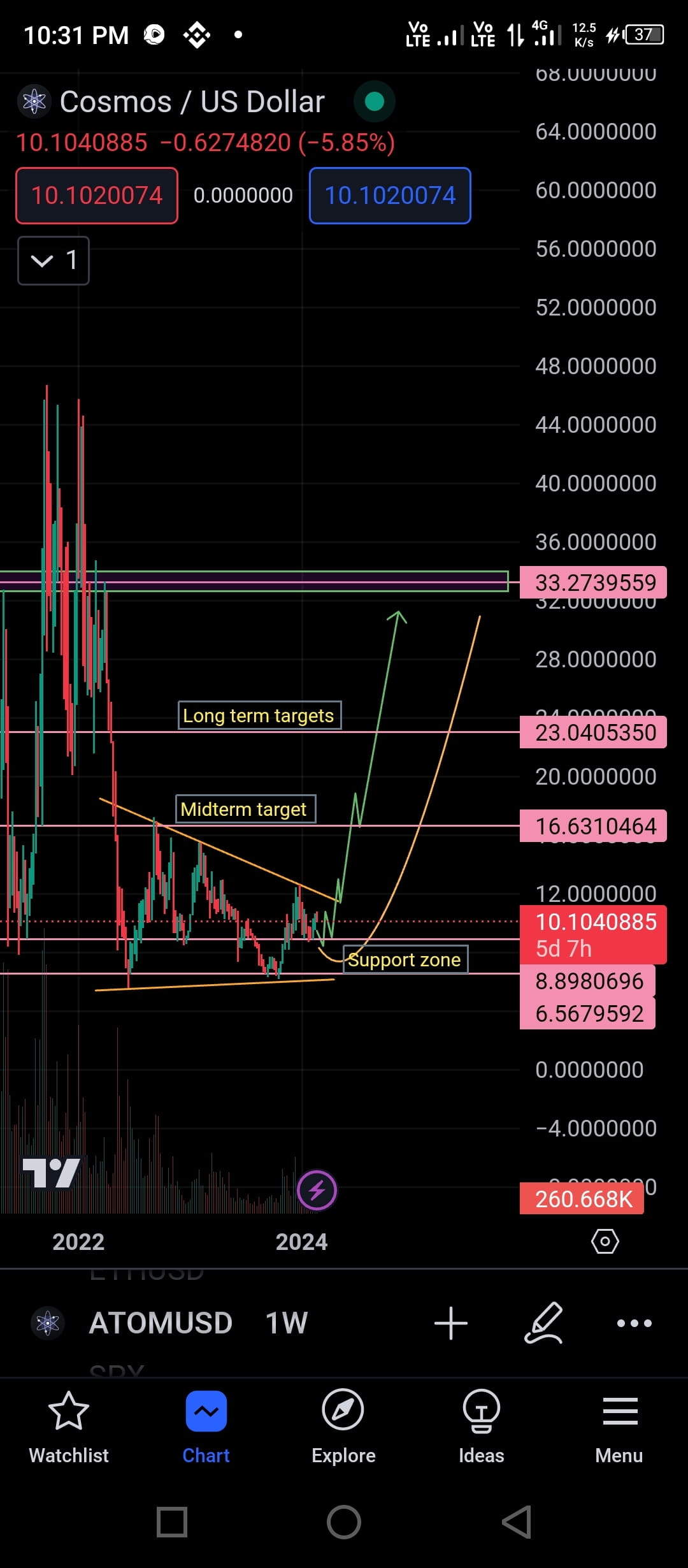 🚀 ATOMUSDT URGENT UPDATE:💥 Attention all traders! 📈🔥 A | Crypto Universe official on Binance Square