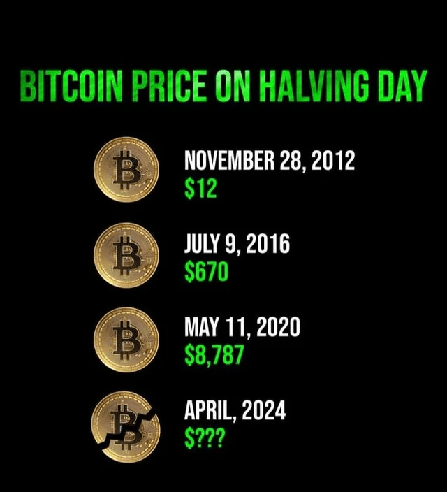 What will be the price of Bitcoin on halving day? $BTC COR | Crypto PM ...