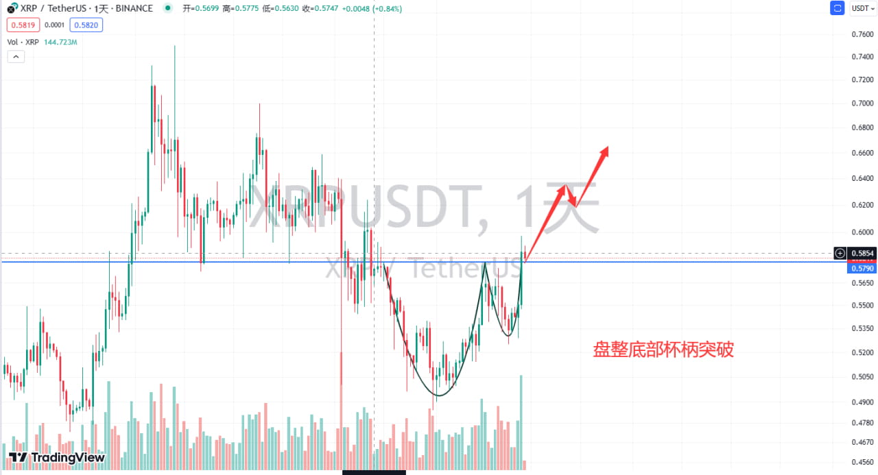 If XRP Tiantu breaks through and then steps back, it can be | 裸K-Trader on Binance Square
