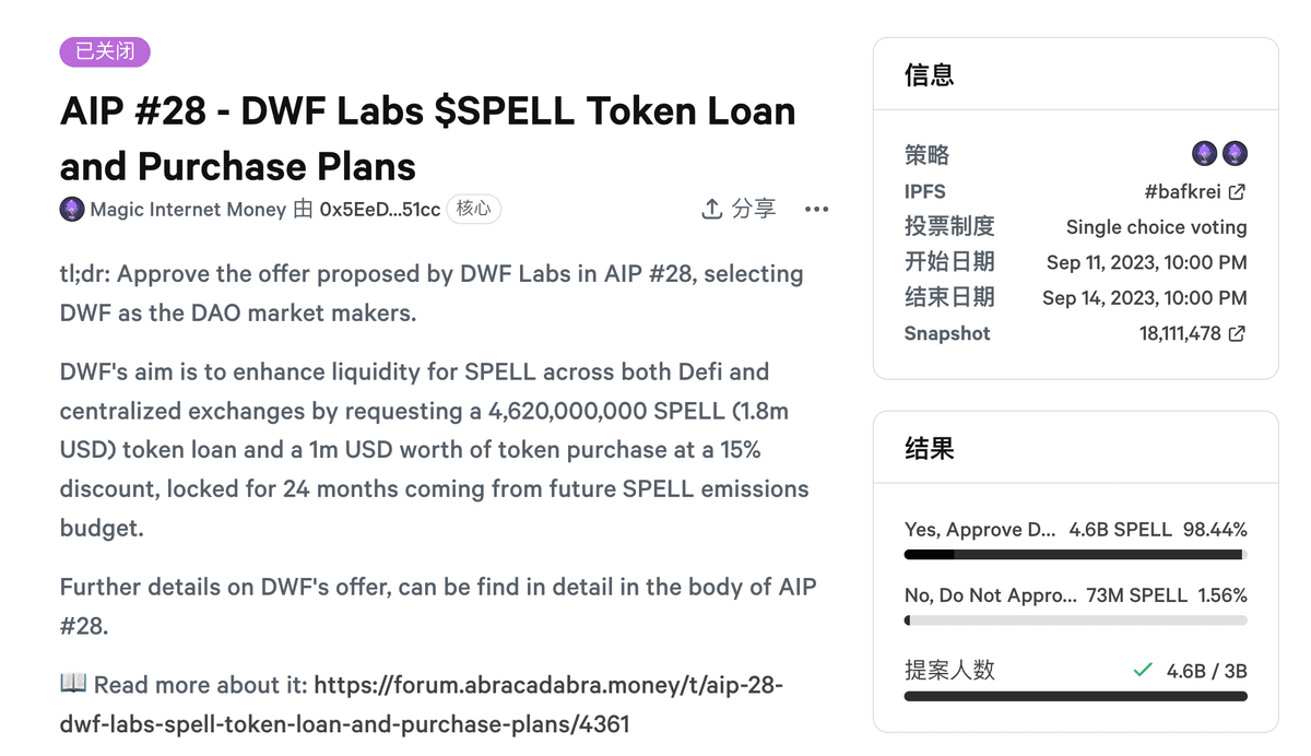 DWF Labs market-making token $SPELL surged 67% today🚀 Refer | Ai 姨 on ...