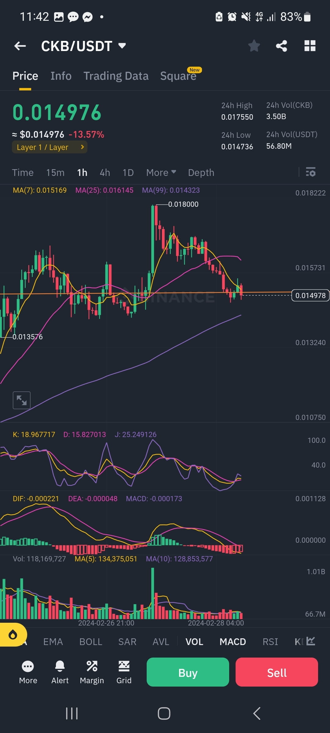 $BTC $CKB if support is regained , expect again bullish | leo_life on Binance Square