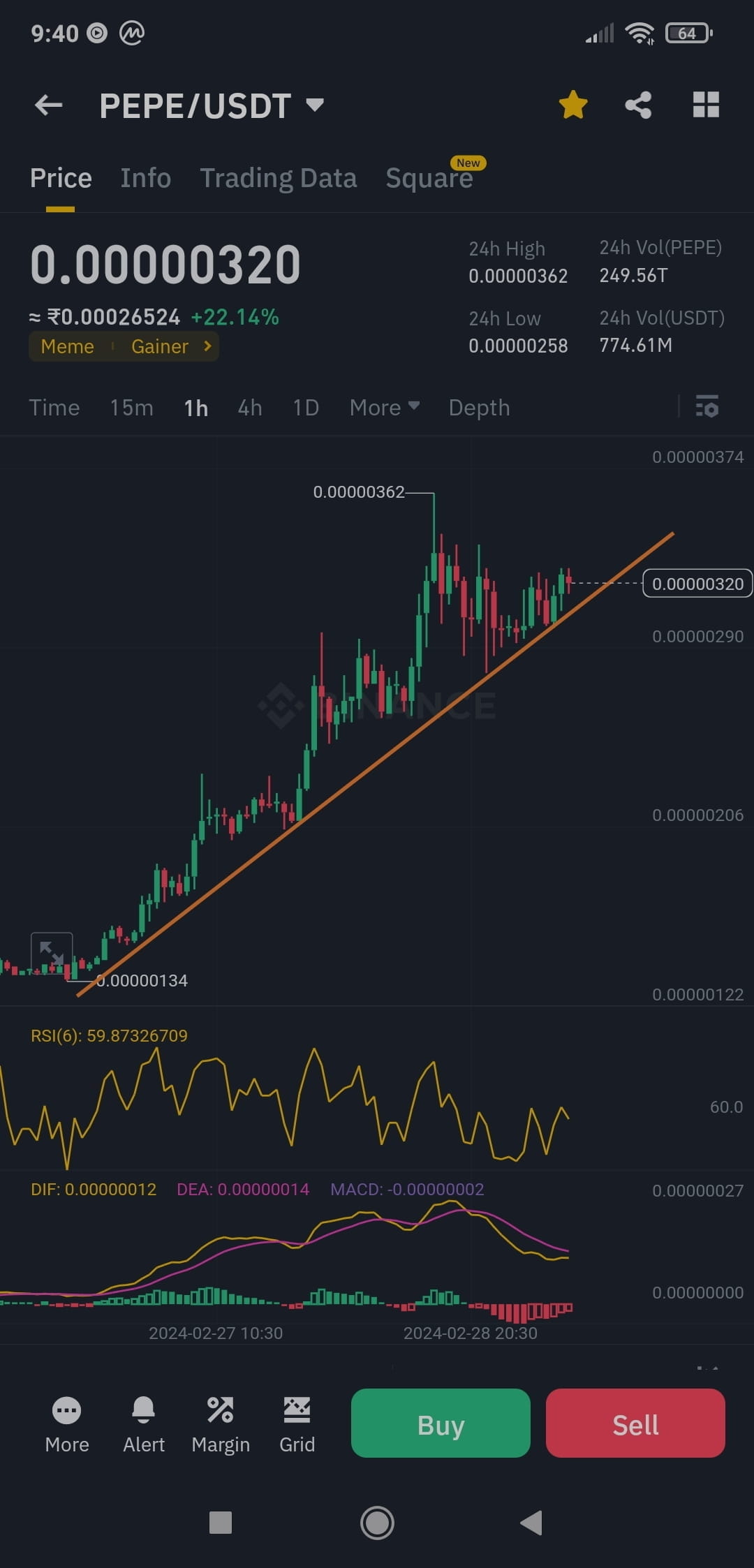 $PEPE BUYING LINE FOR PEPE BREAKING IT MAY CAUSE DUMP SO BE | Crypto ...