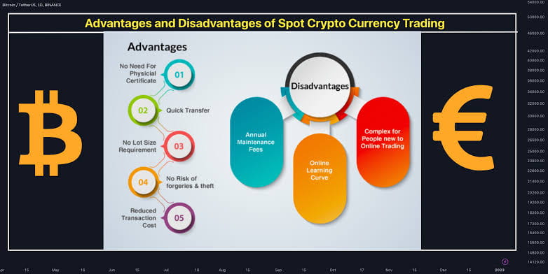 Advantages & Disadvantages of Spot Trading in Crypto Spot t | Risk ...