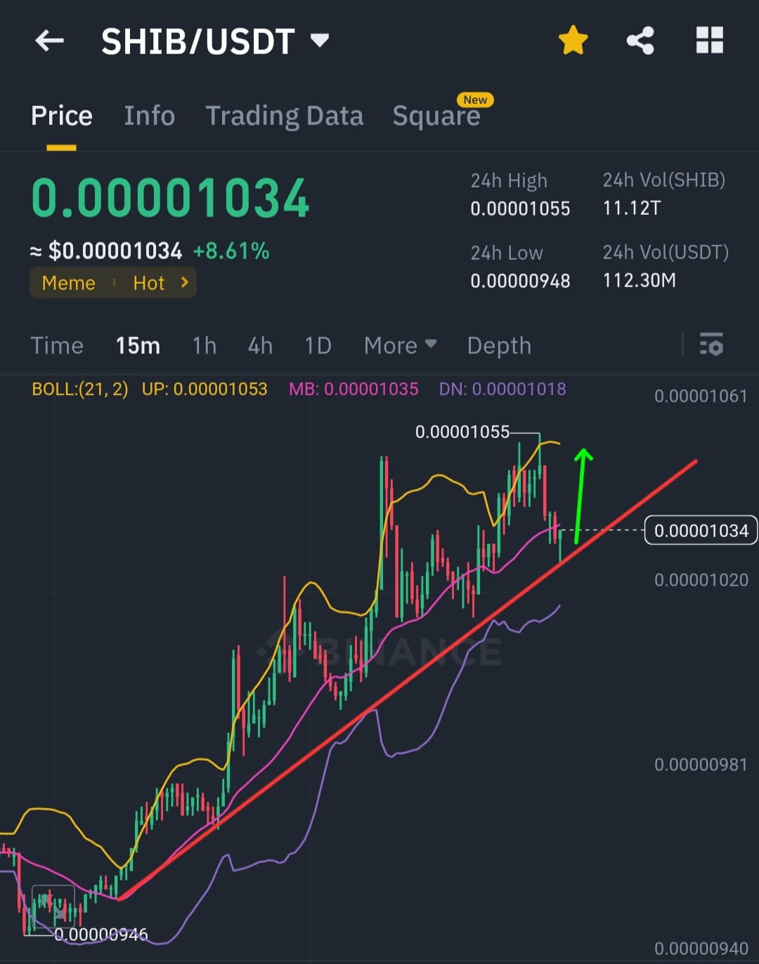 Future's Signal 🚦🤟 ️ SHIB/USDT 🟢 LONG TP = 0.00001055 | Crypto ...