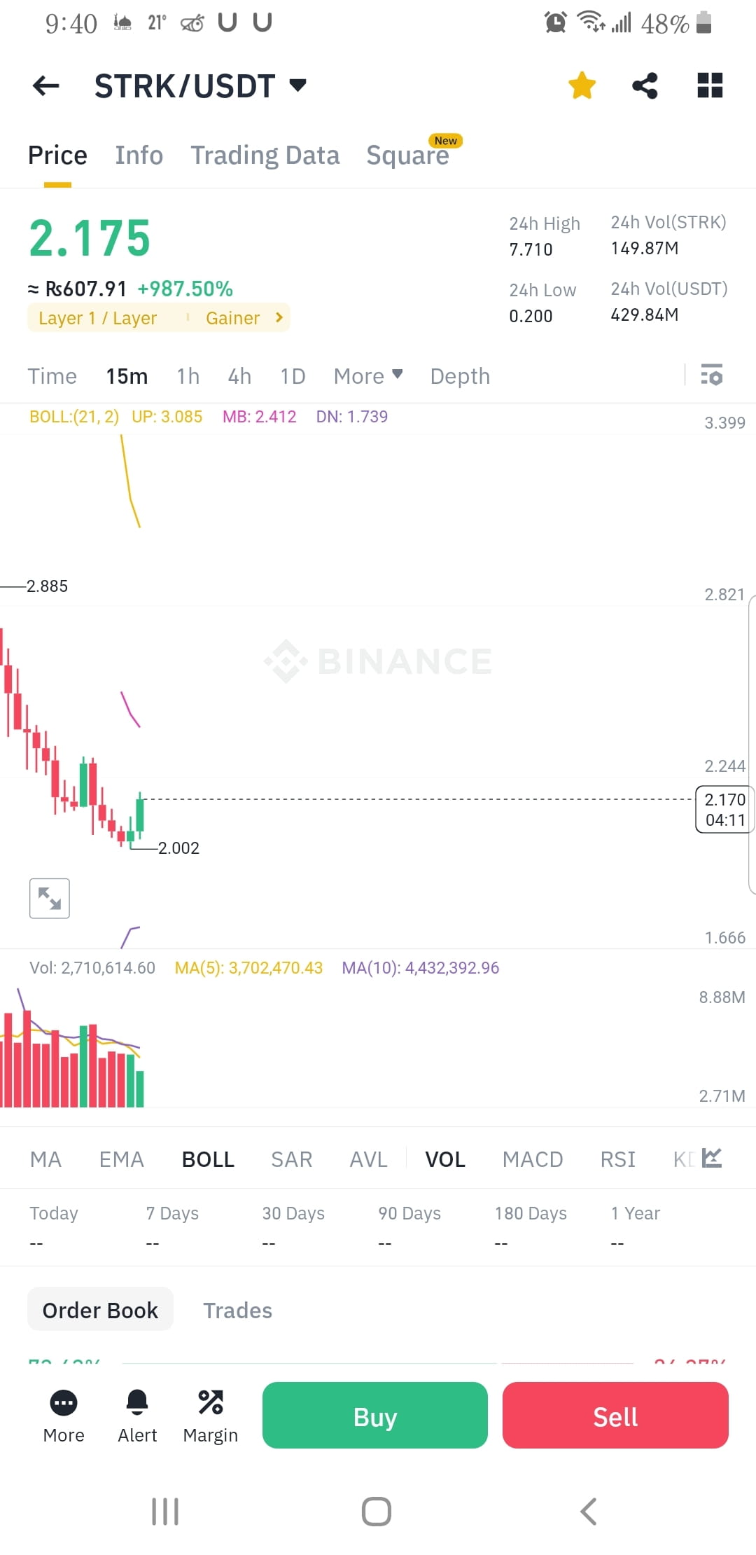 $STRK Hold it for long time . Don't sell this coin lost mon | KG7177 on ...