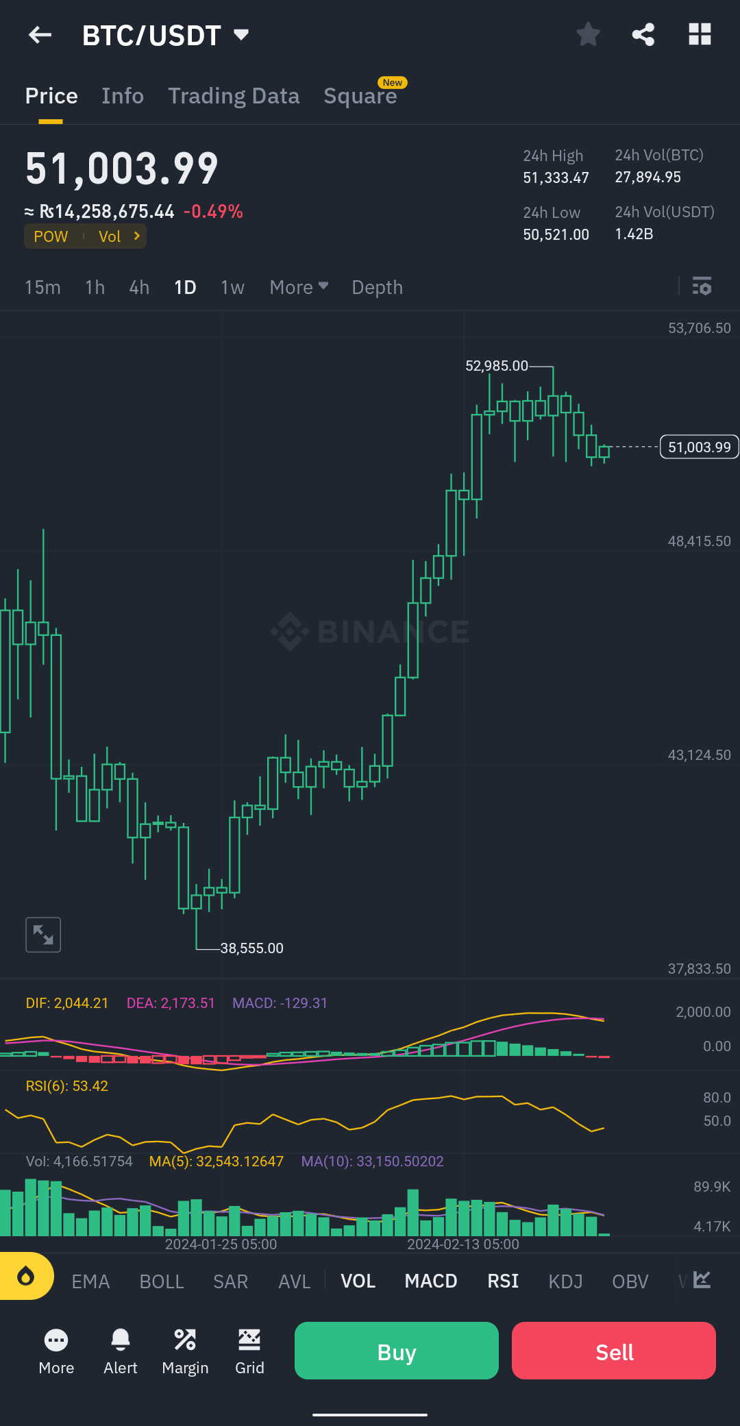 🛑BTC LATEST🛑 The current BTC situation reveals the format | CRPTOHOLICS ...