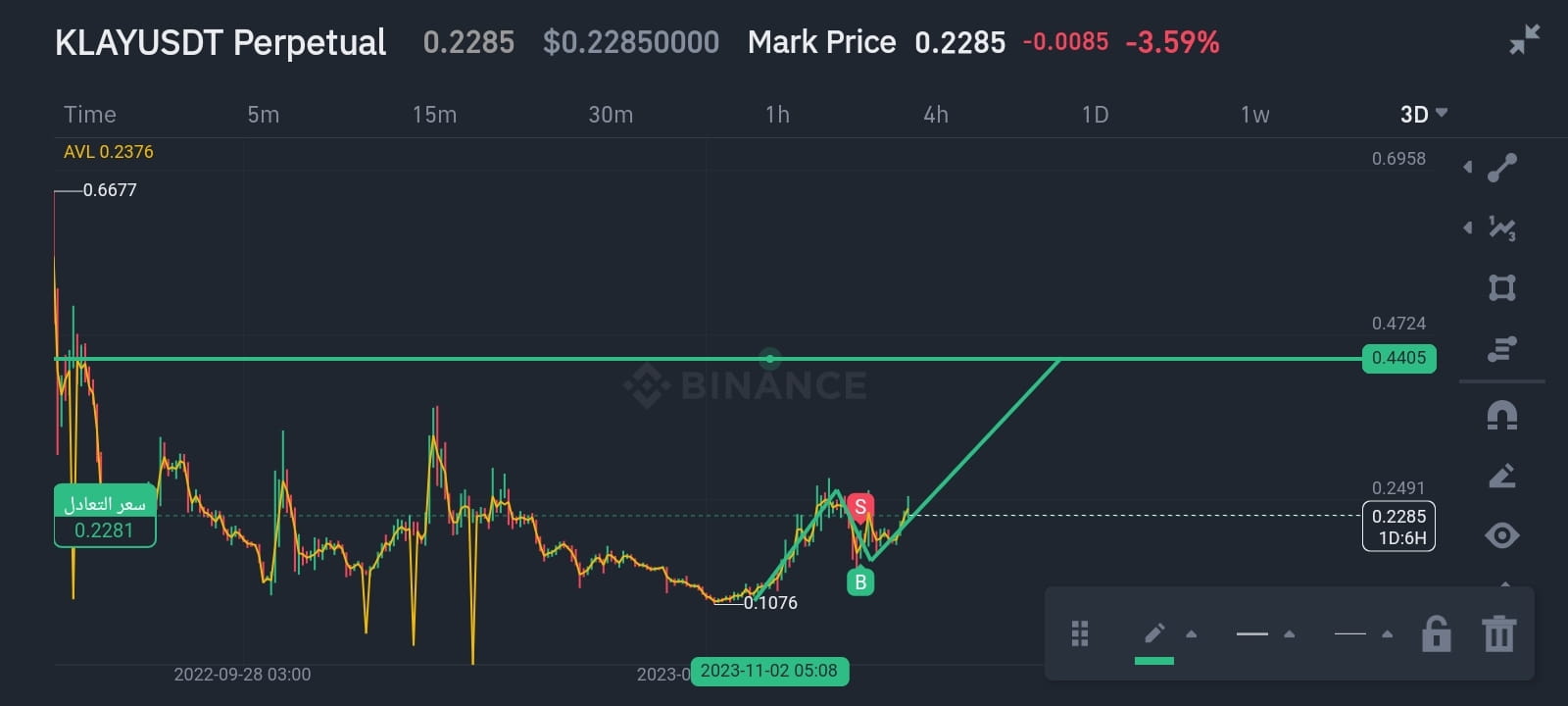 if BTC staple up 50K for 3 Days $KLAY will come up to 0.44 | InvestMal Crucial Financial on ...