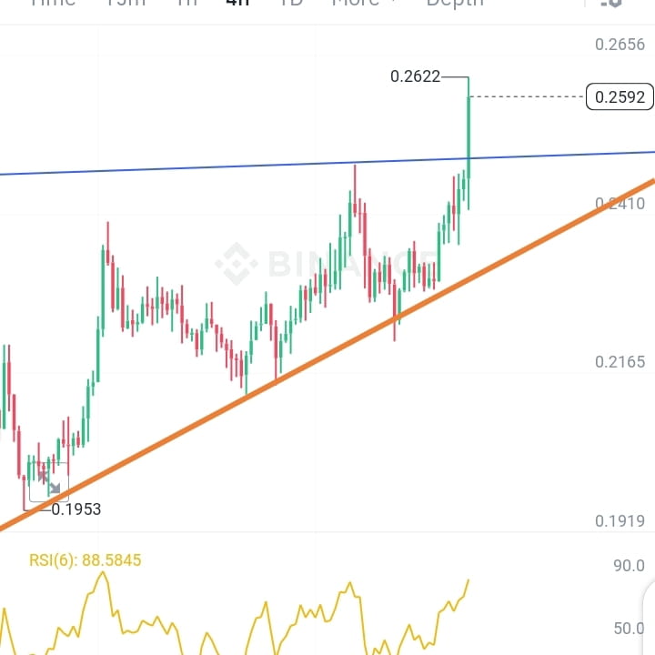 #CFX is doing great, Pumping sharply, CFX, Brocken its major | MRF ...