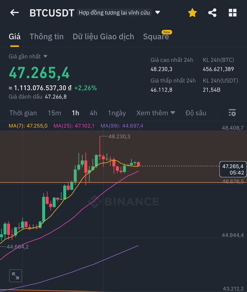 🚨ANALYSIS #BTC 🚨 Exact update with BTC yesterday where we | Trading Insight_DN on Binance Square