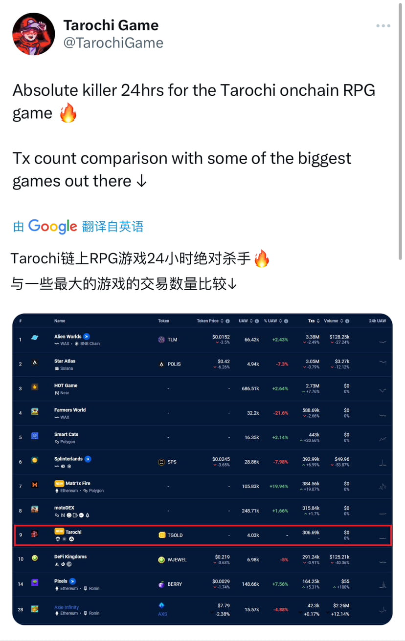 The data cannot be faked, this game is not very popular, and | Keith ...