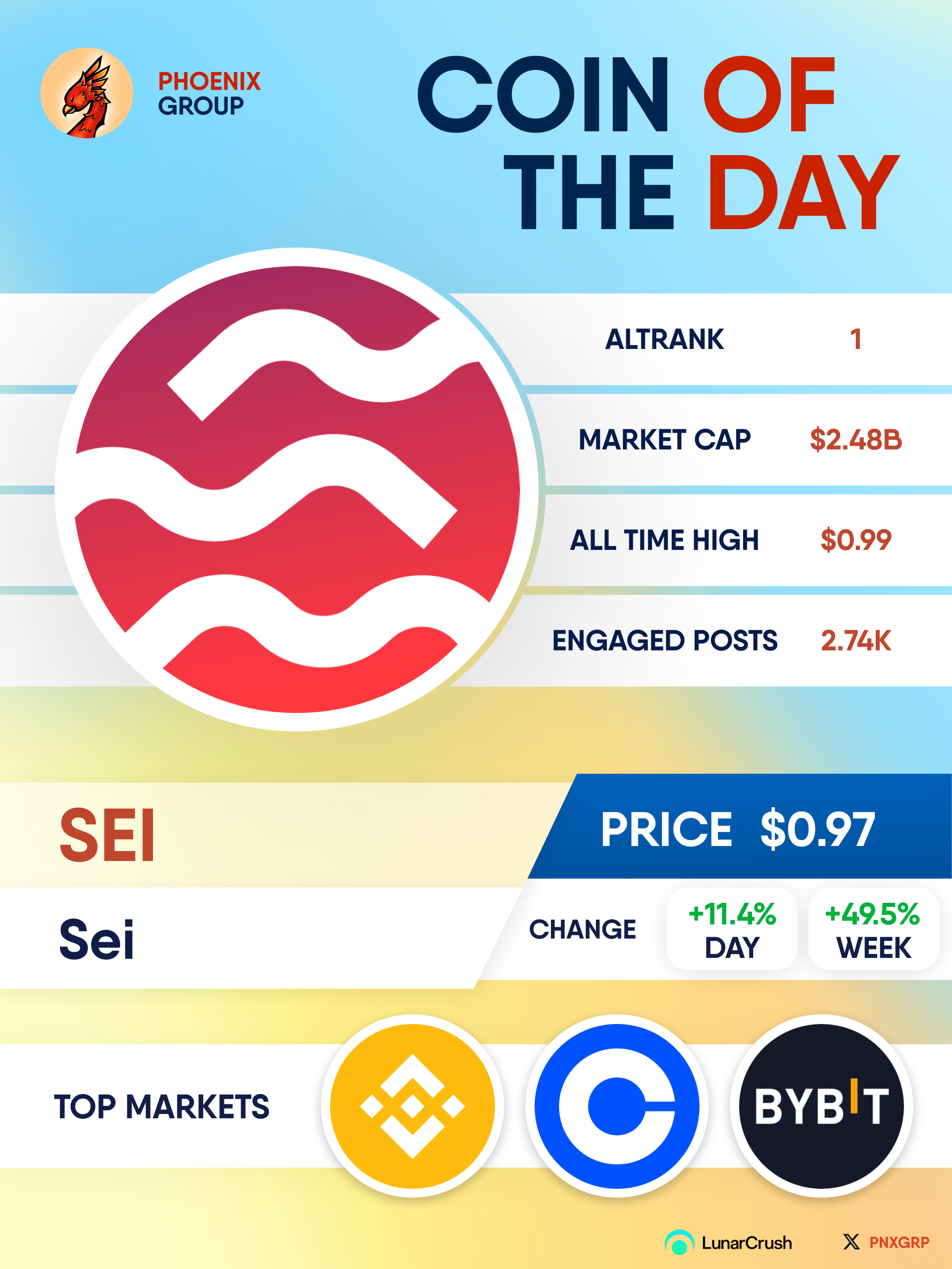 COIN OF THE DAY $SEI #Sei #crypto2024 #dyor | Phoenix Group on Binance Square