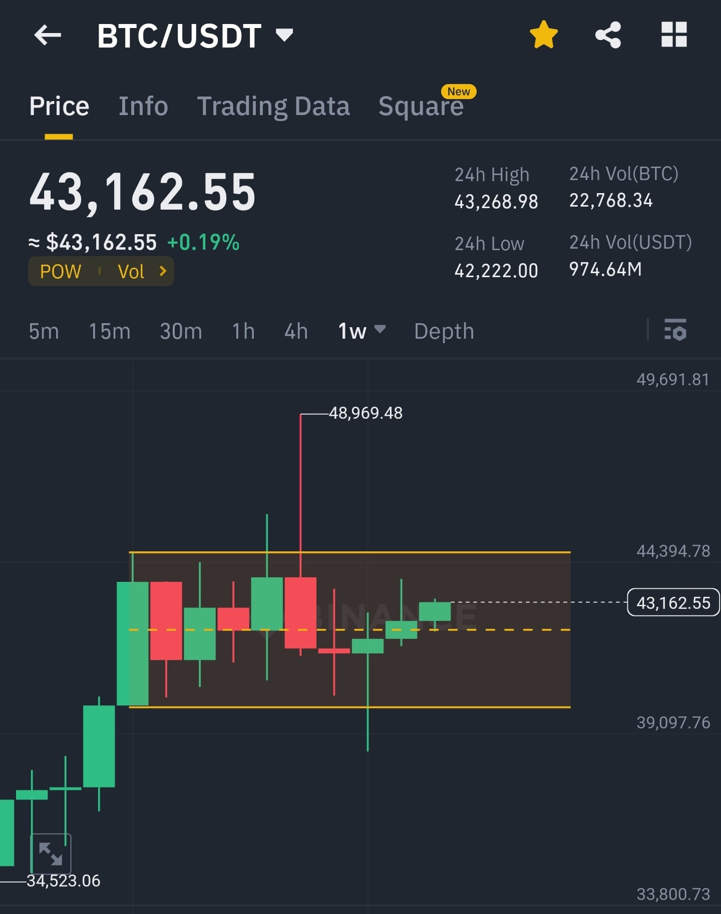 #BTC is consolidating in a range for 7-8 weeks and when $BTC ...