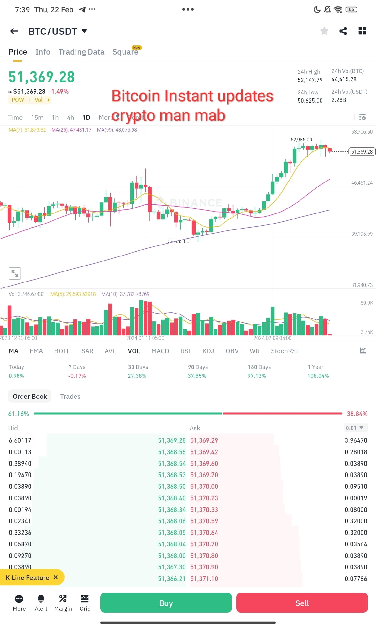 Bitcoin Instant Update 🚨 Let talk about $BTC as you know t | Crypto Man ...