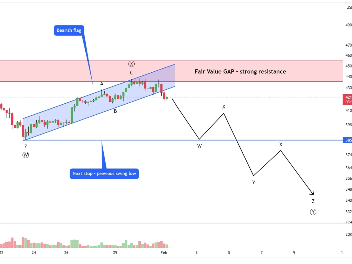 Free signal Sell/Short Btc. Bearish sign for Btc. Why I fee | Technical_Trader on Binance Square